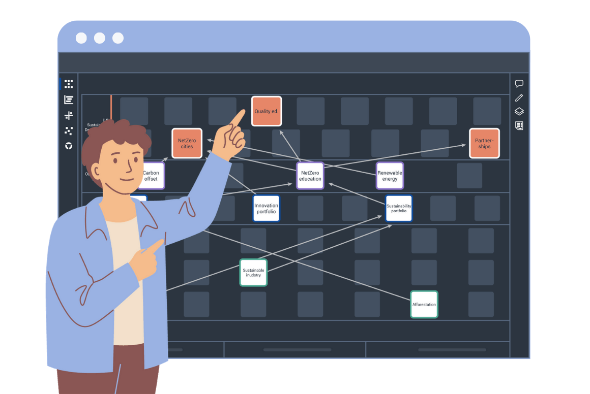 Get a free trial today - SharpCloud
